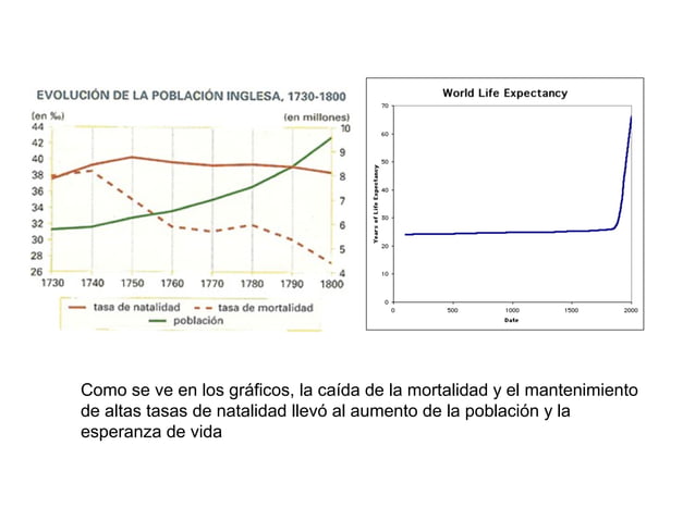Revolución industrial y movimiento obrero | PPT