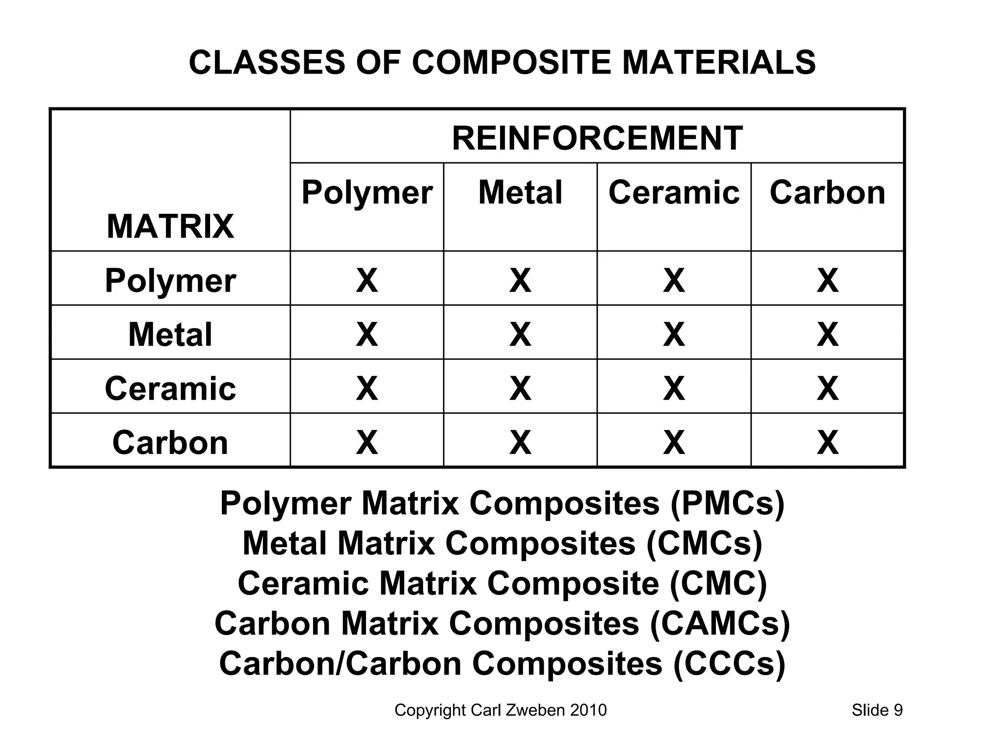Introduction to Composite Materials | PDF