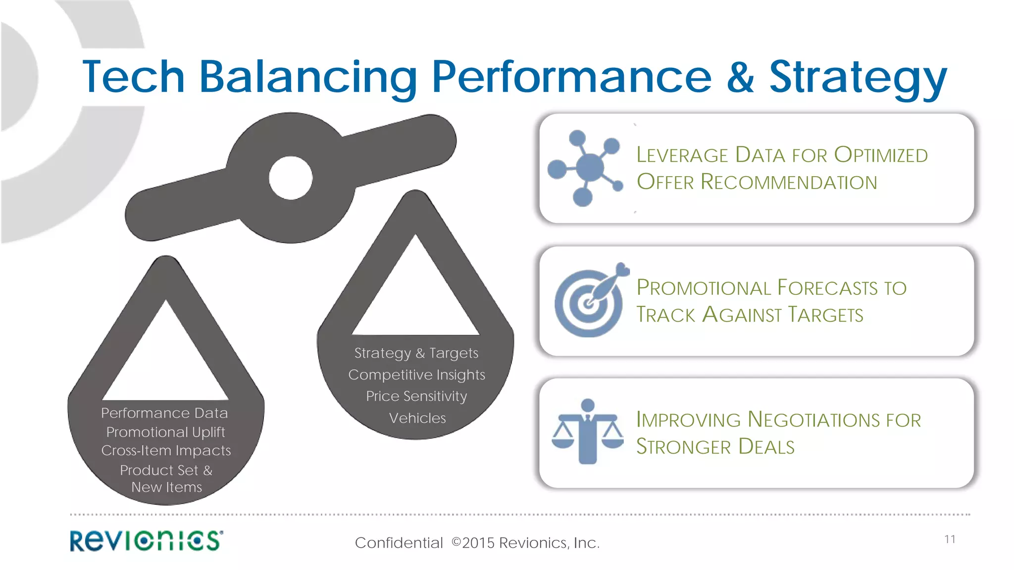 Revionics key components of a winning promotional strategy - oct 2015 | PDF