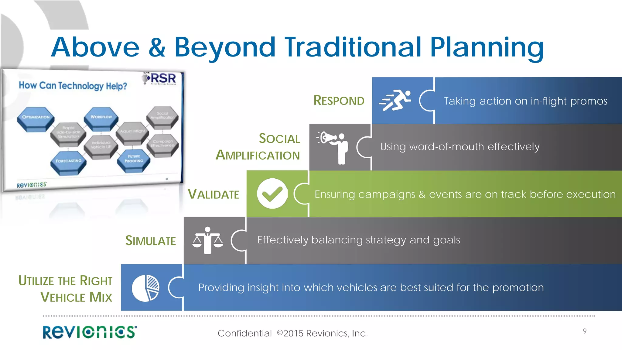 Revionics key components of a winning promotional strategy - oct 2015 | PDF