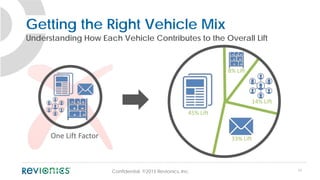 Revionics key components of a winning promotional strategy - oct 2015 | PDF
