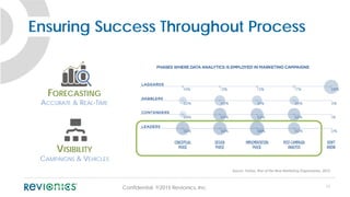 Revionics key components of a winning promotional strategy - oct 2015 | PDF