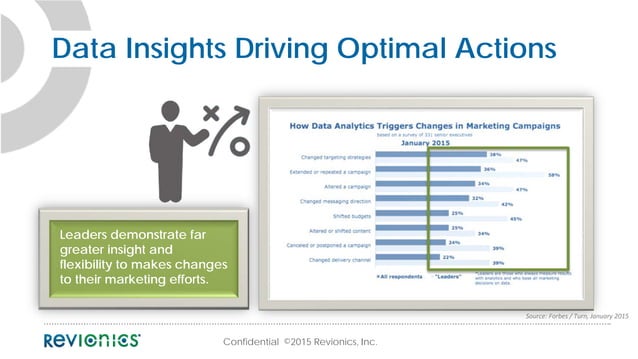 Revionics key components of a winning promotional strategy - oct 2015 | PDF