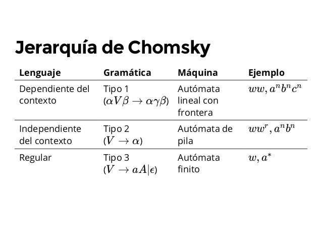 Revisando la jerarquía de chomsky