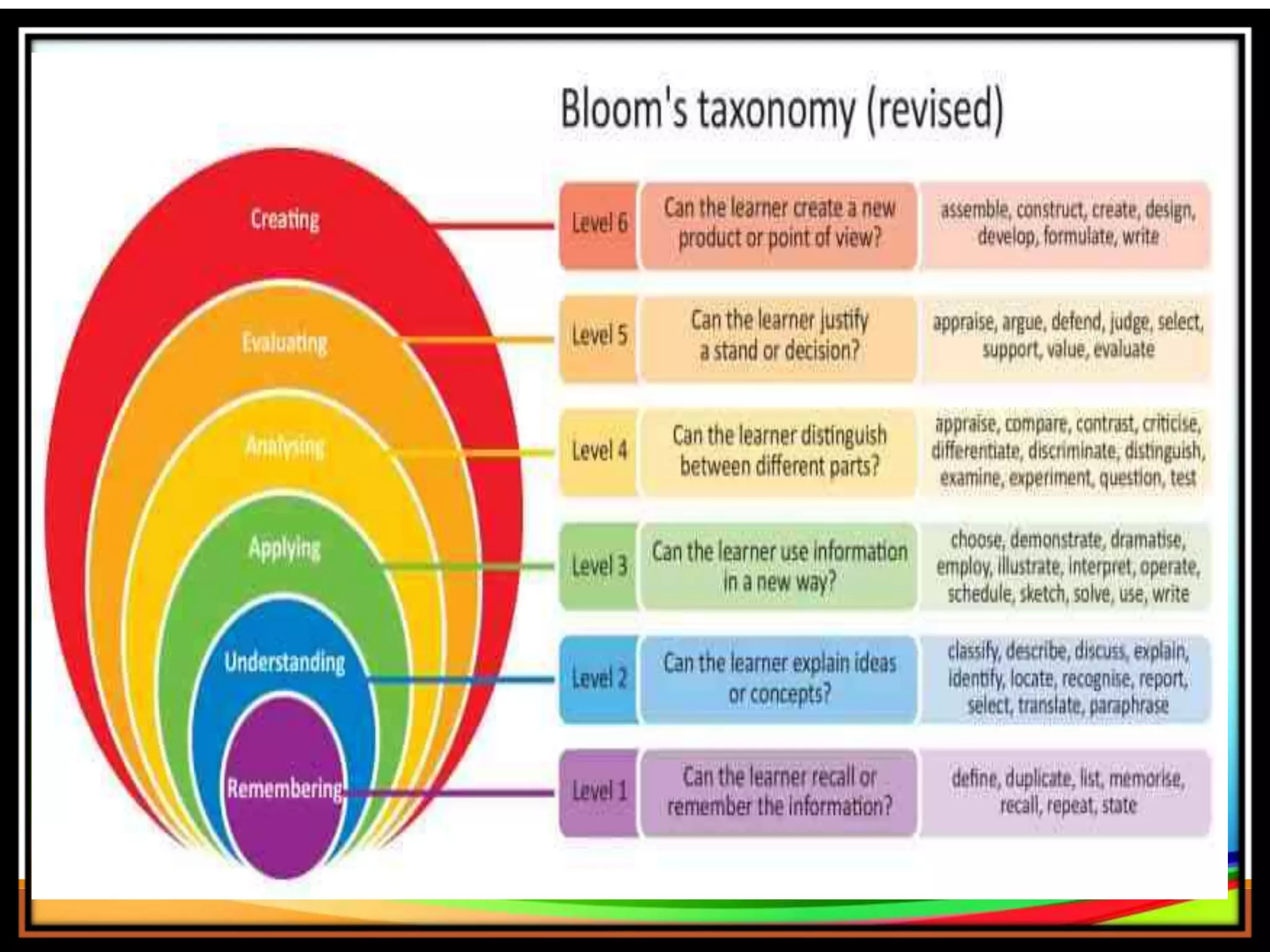 REVISED-BLOOMS-TAXONOMY.pptx