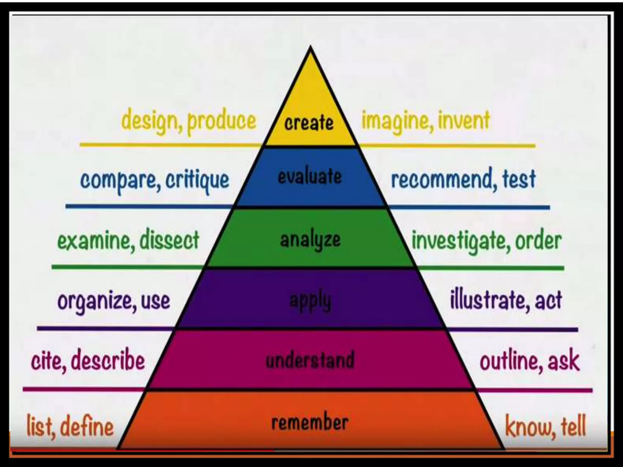 REVISED-BLOOMS-TAXONOMY.pptx