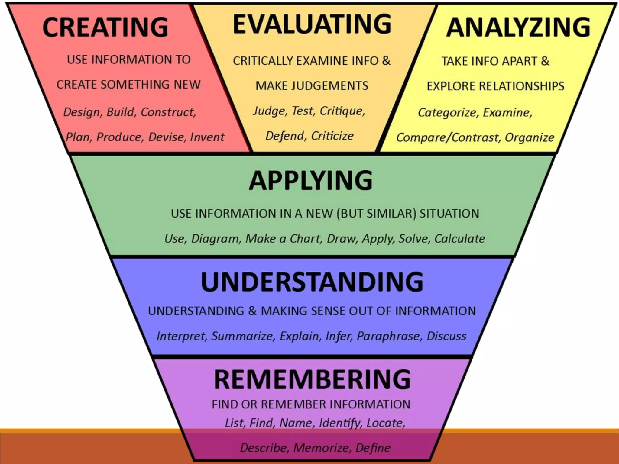 REVISED-BLOOMS-TAXONOMY.pptx
