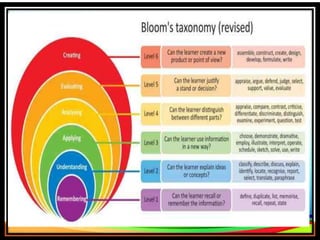 REVISED-BLOOMS-TAXONOMY.pptx
