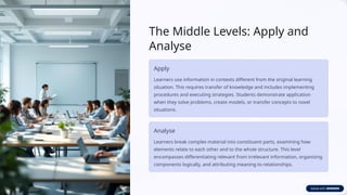 Revised-Blooms-Taxonomy in mathematics education.pptx