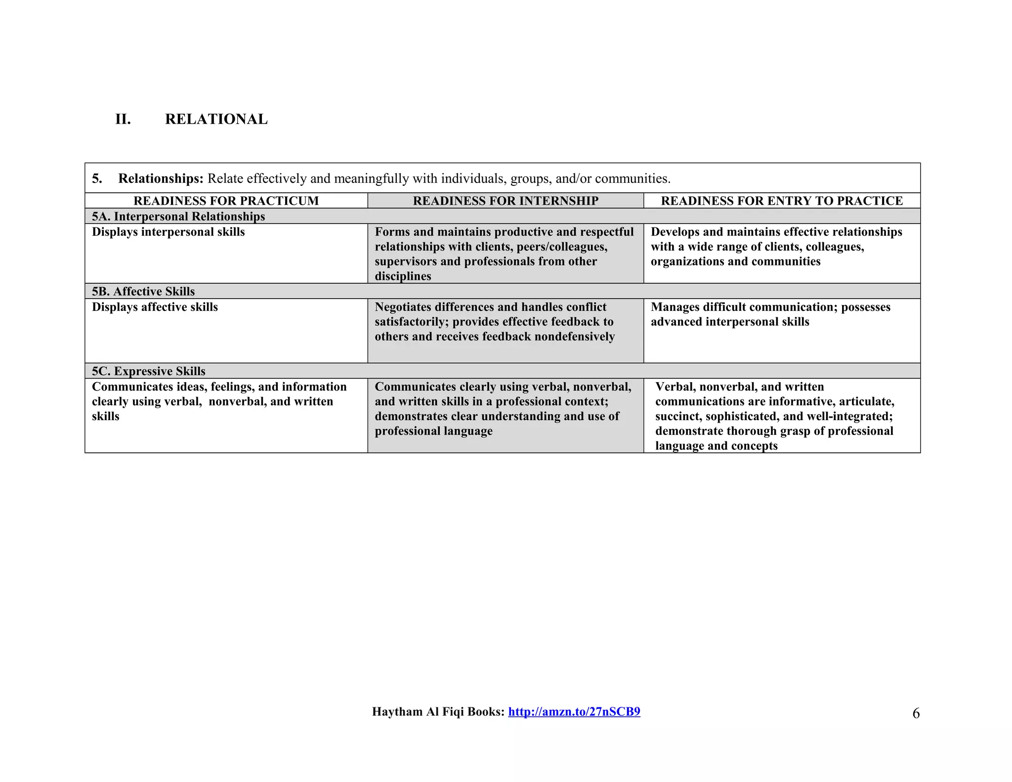 COMPETENCY BENCHMARKS IN PROFESSIONAL PSYCHOLOGY | PPT