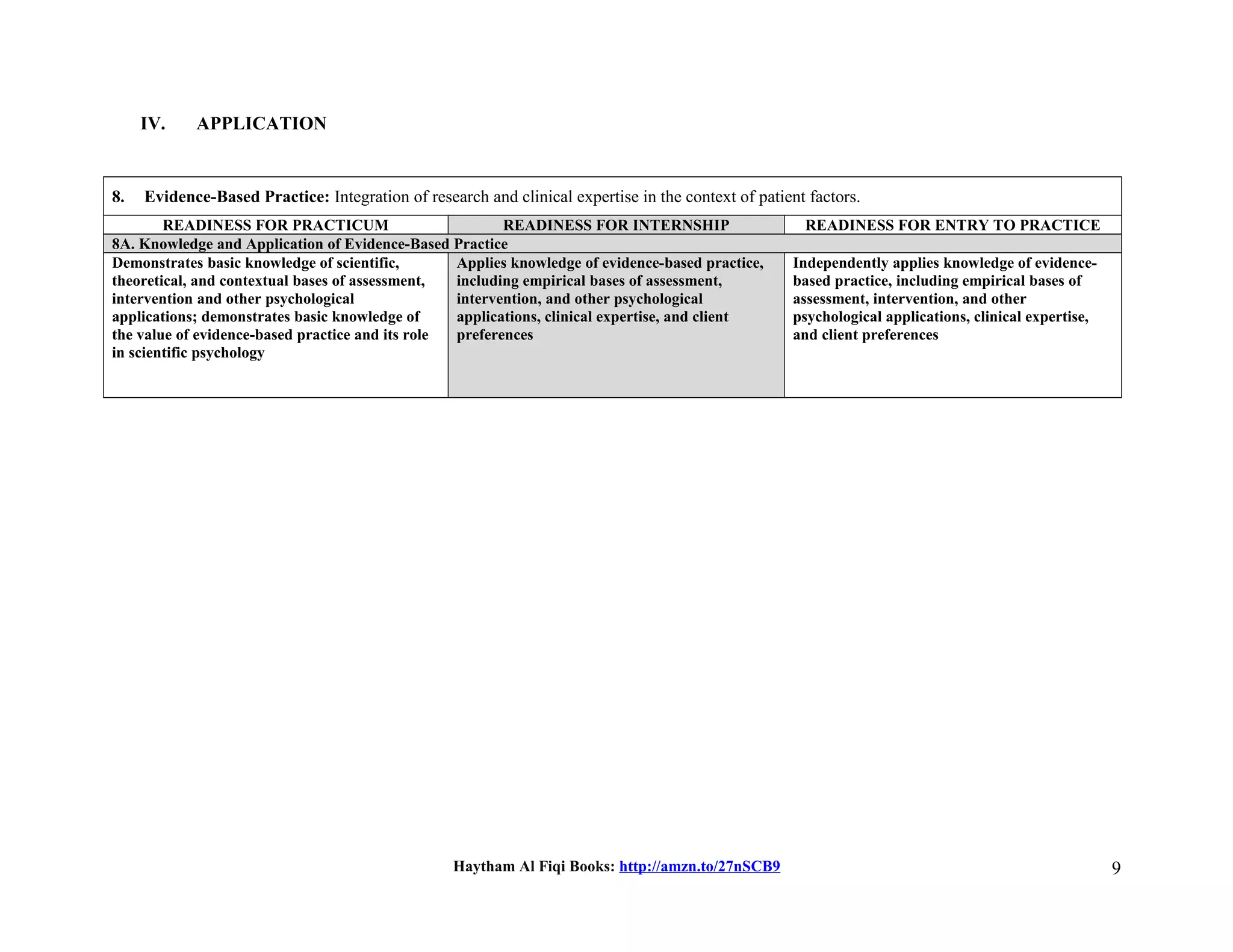 COMPETENCY BENCHMARKS IN PROFESSIONAL PSYCHOLOGY | PPT