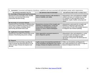 COMPETENCY BENCHMARKS IN PROFESSIONAL PSYCHOLOGY | PPT