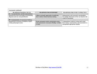 COMPETENCY BENCHMARKS IN PROFESSIONAL PSYCHOLOGY | PPT