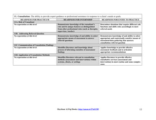 COMPETENCY BENCHMARKS IN PROFESSIONAL PSYCHOLOGY | DOC