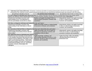 COMPETENCY BENCHMARKS IN PROFESSIONAL PSYCHOLOGY | PPT