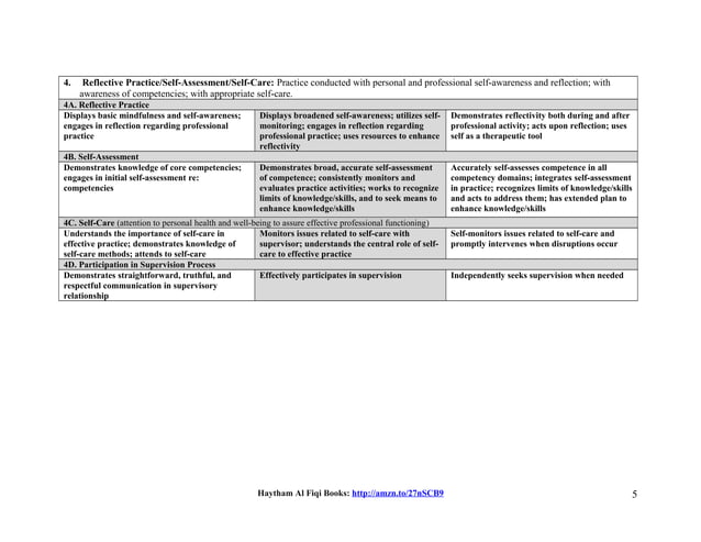 COMPETENCY BENCHMARKS IN PROFESSIONAL PSYCHOLOGY | PPT