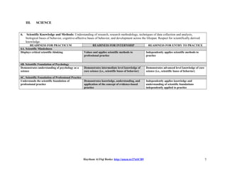 COMPETENCY BENCHMARKS IN PROFESSIONAL PSYCHOLOGY | PPT