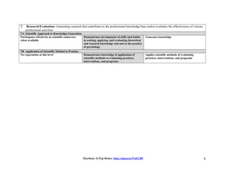 COMPETENCY BENCHMARKS IN PROFESSIONAL PSYCHOLOGY | PPT