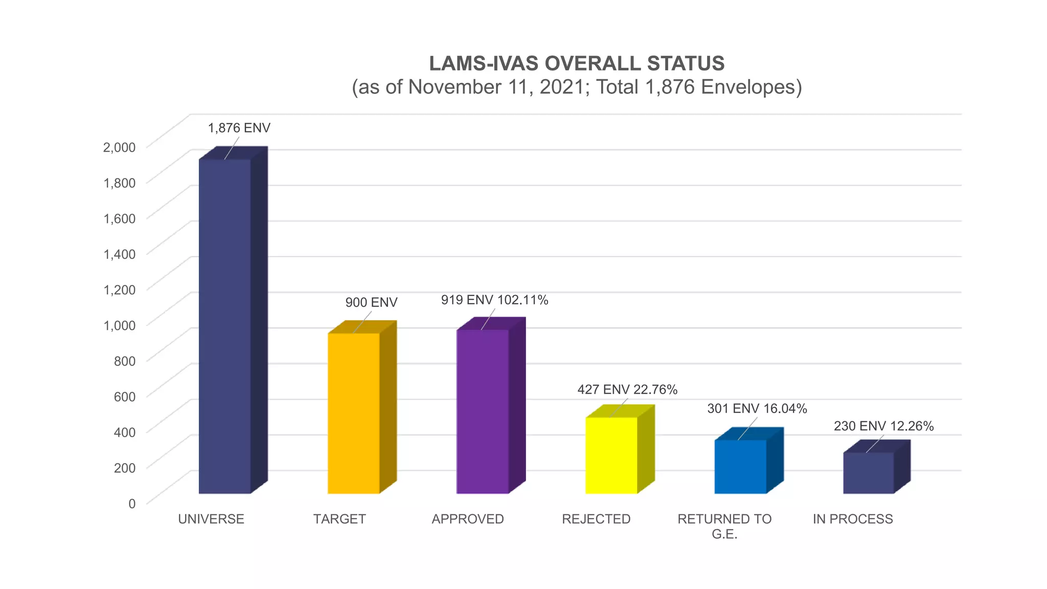 REVISED-FINAL-GEP-PRESENTATION-1.pptx