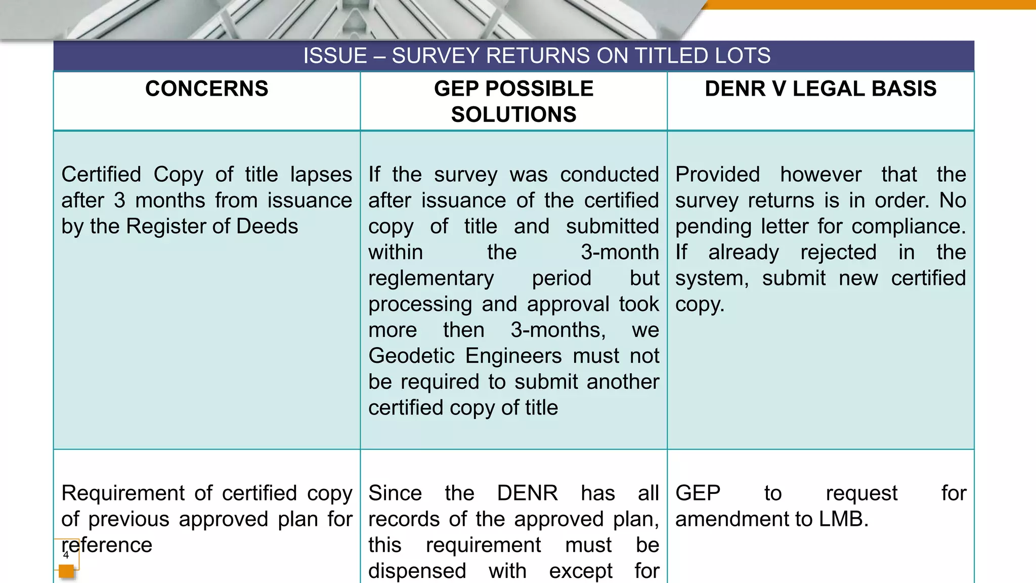REVISED-FINAL-GEP-PRESENTATION-1.pptx