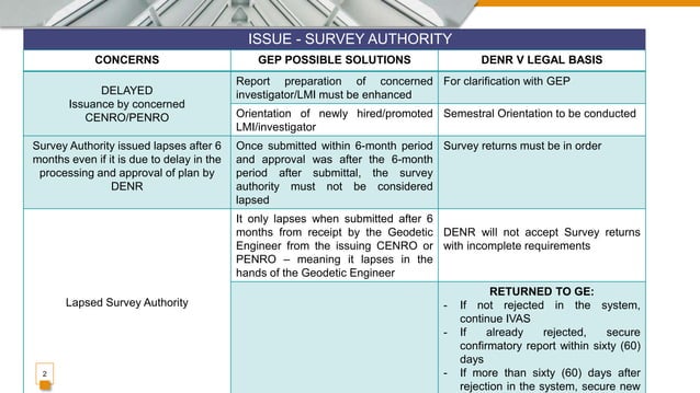 REVISED-FINAL-GEP-PRESENTATION-1.pptx