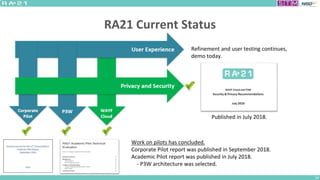 Flanagan, "RA21: What it is, What it isn’t, and What’s Next" | PPTX
