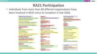 Flanagan, "RA21: What it is, What it isn’t, and What’s Next" | PPTX