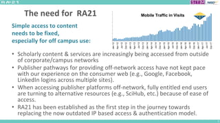 Flanagan, "RA21: What it is, What it isn’t, and What’s Next" | PPTX
