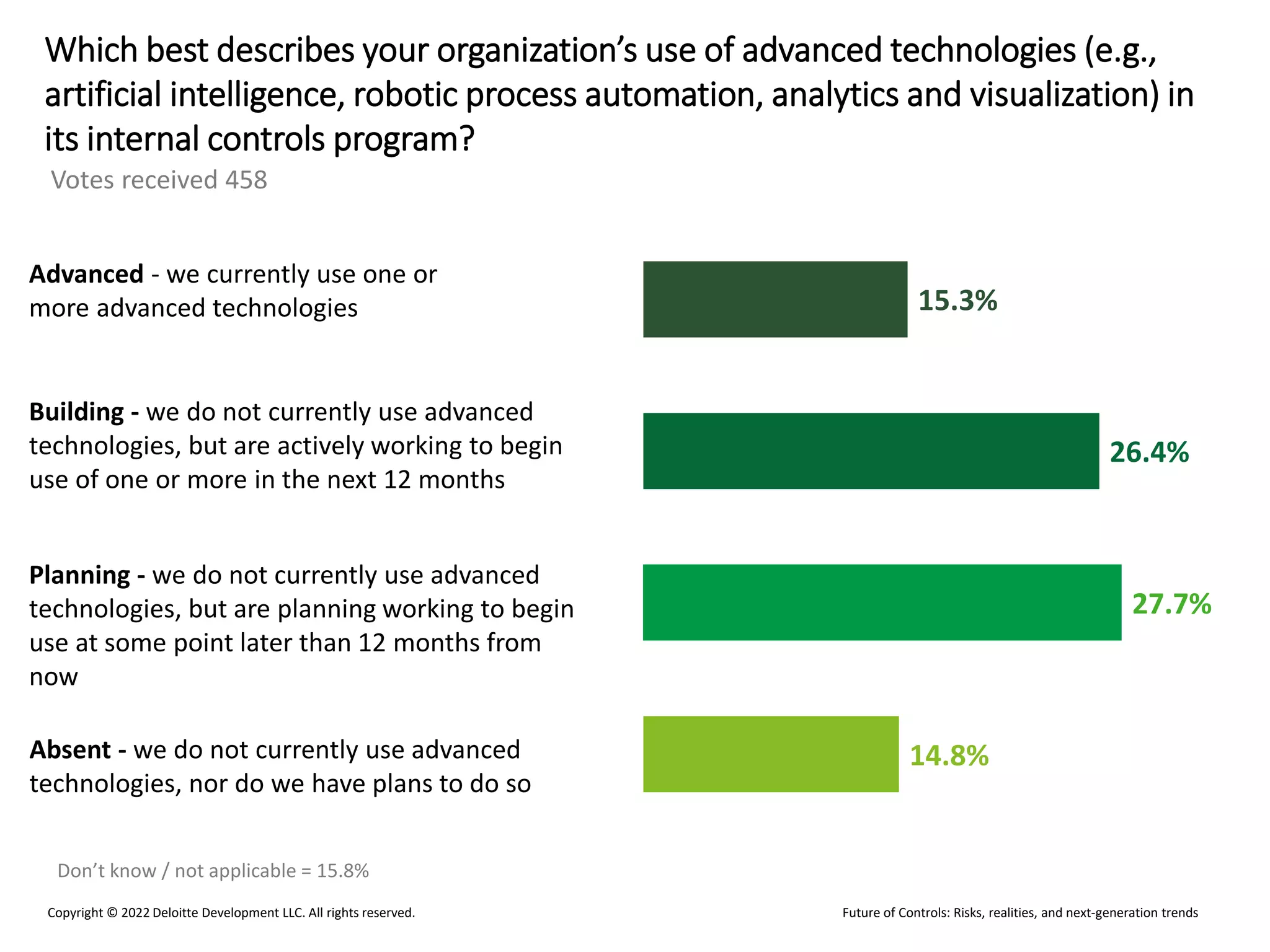 Future of controls: risks, realities, and next-generation trends | PDF