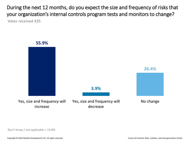 Future of controls: risks, realities, and next-generation trends | PDF