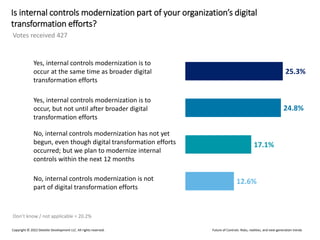 Future of controls: risks, realities, and next-generation trends | PDF