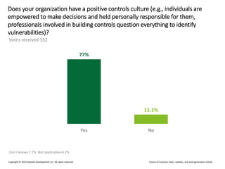 Future of controls: risks, realities, and next-generation trends | PDF
