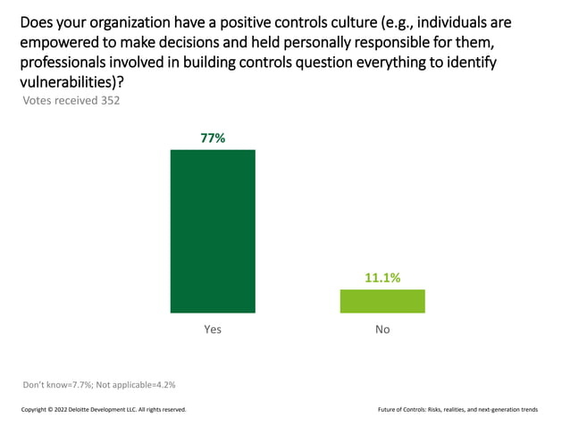 Future of controls: risks, realities, and next-generation trends | PDF