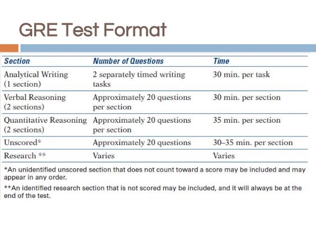 Revised gre quantitative reasoning - july 2nd 2017