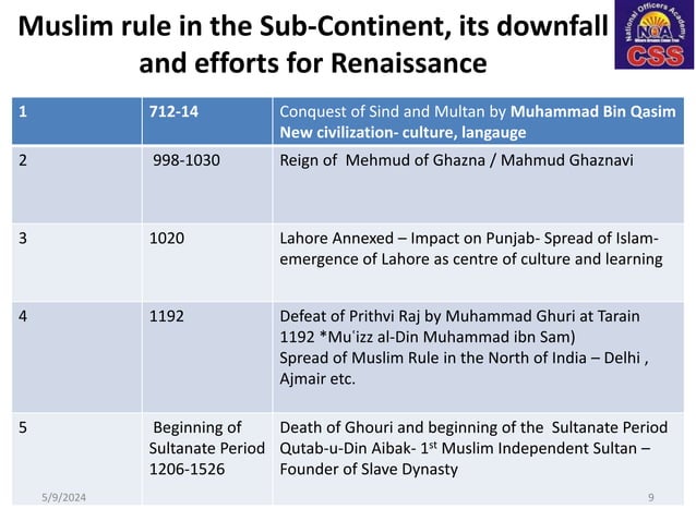 revised-pak-affiars [].pptx........................ | PPT