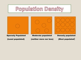 Population | PPT