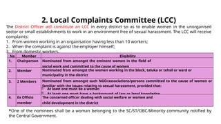Prevention of sexual harassment of women at workplace POSH_PPT.pptx