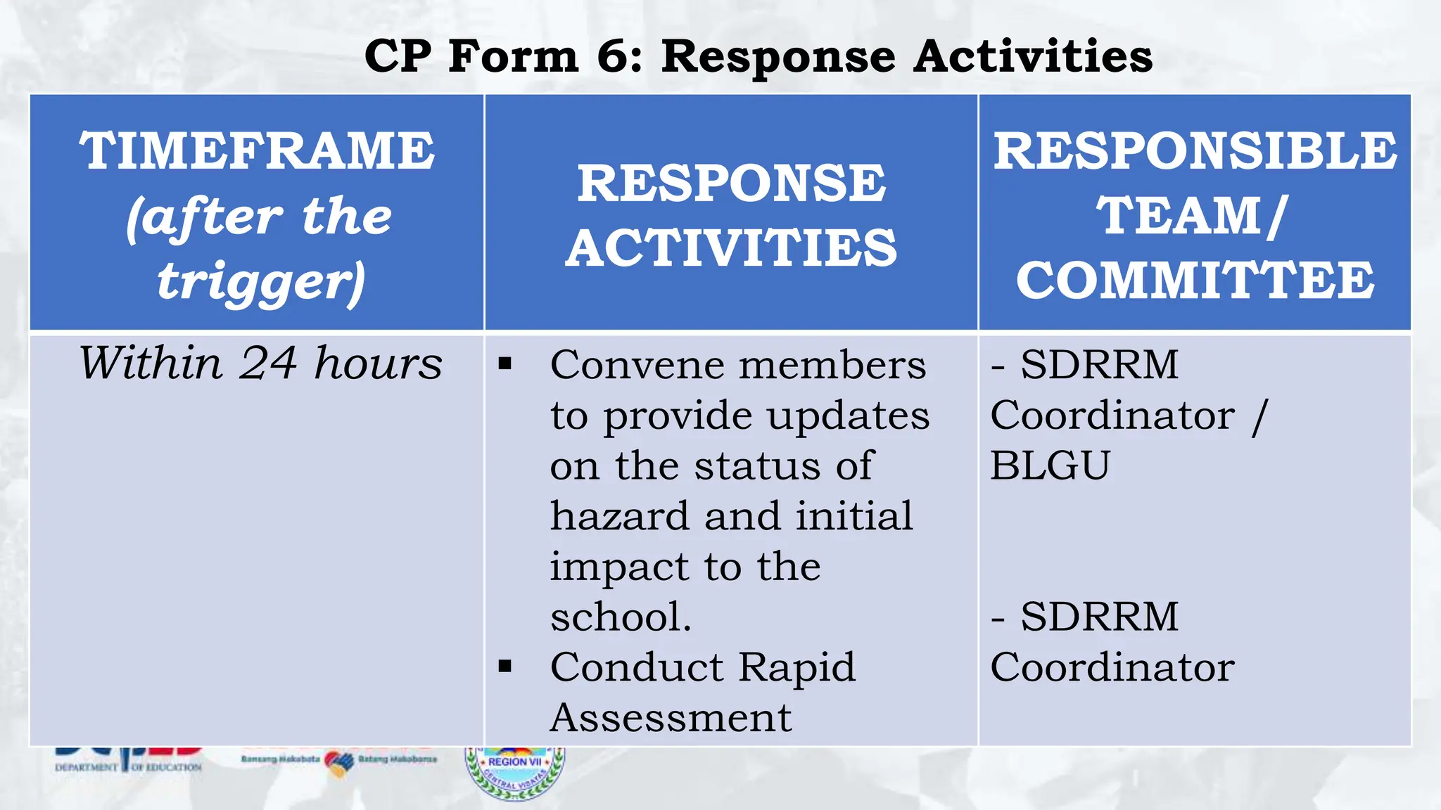 REVISED-PPT-CP-FORM-5-10.pptxREVISED-PPT-CP-FORM-5-10.pptxREVISED-PPT ...