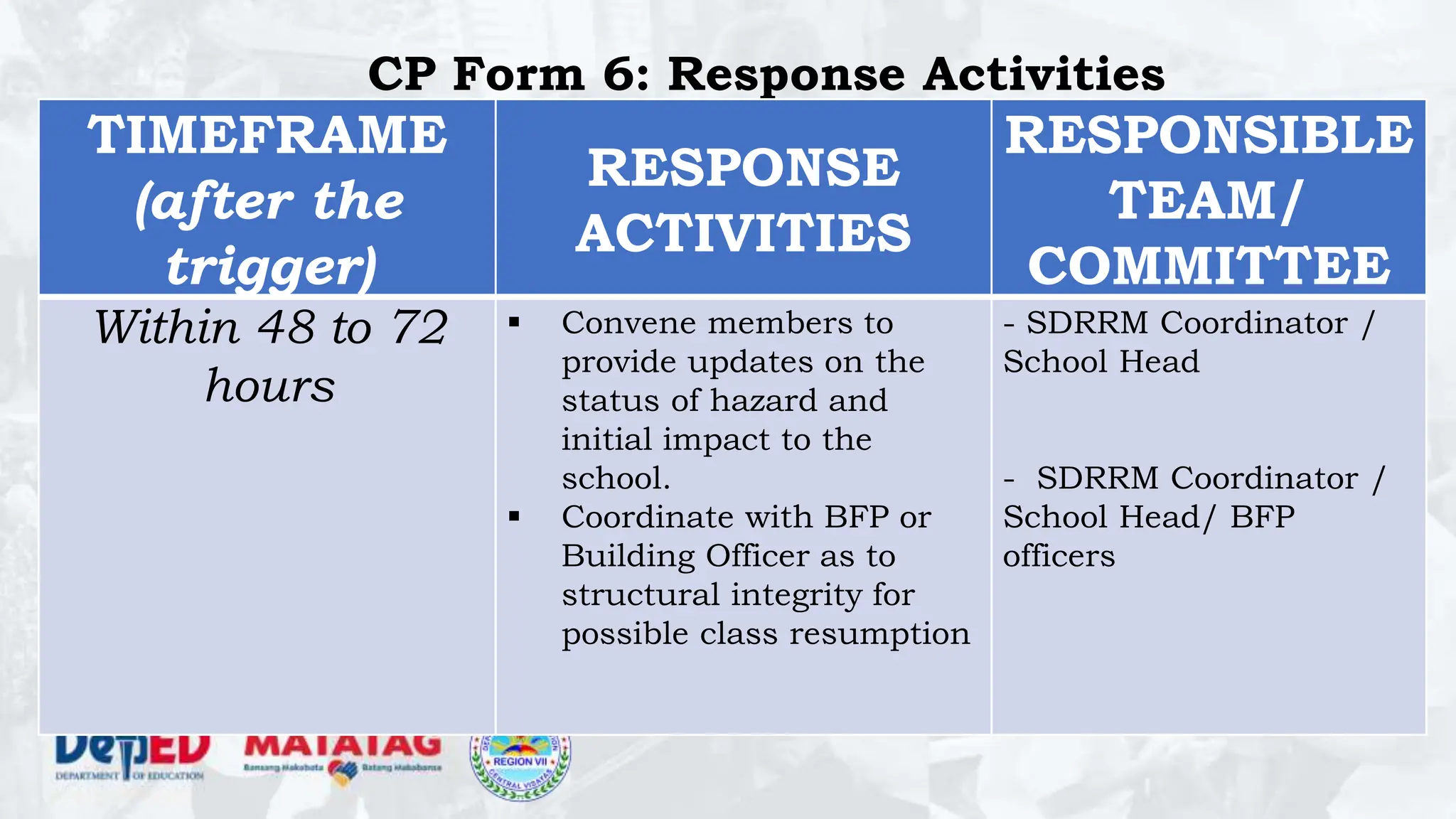 REVISED-PPT-CP-FORM-5-10.pptxREVISED-PPT-CP-FORM-5-10.pptxREVISED-PPT ...
