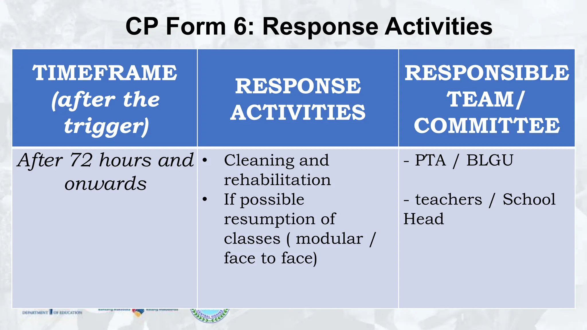 Revised Ppt Cp Form 5 10 Pptxrevised Ppt Cp Form 5 10 Pptxrevised Ppt