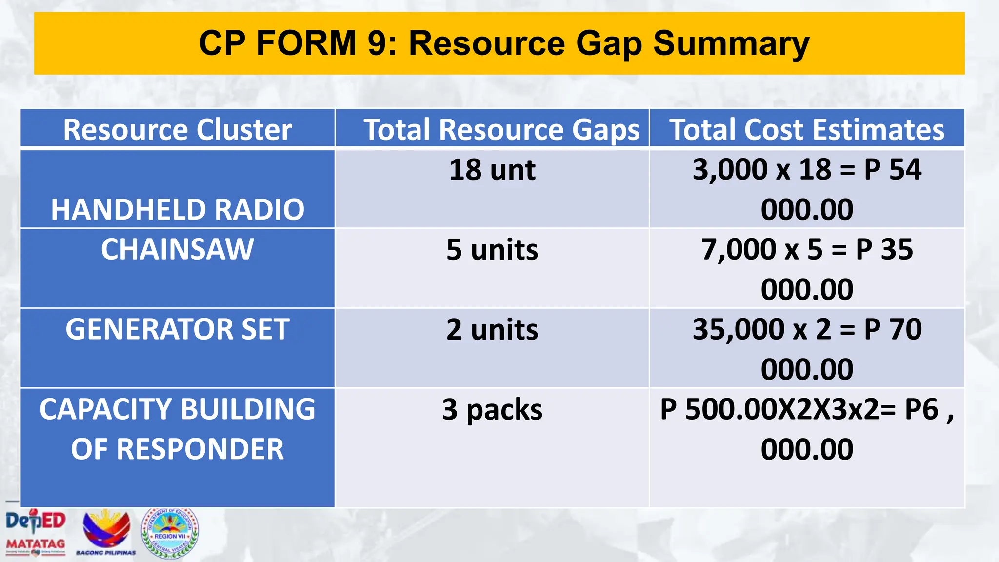 REVISED-PPT-CP-FORM-5-10.pptxREVISED-PPT-CP-FORM-5-10.pptxREVISED-PPT ...