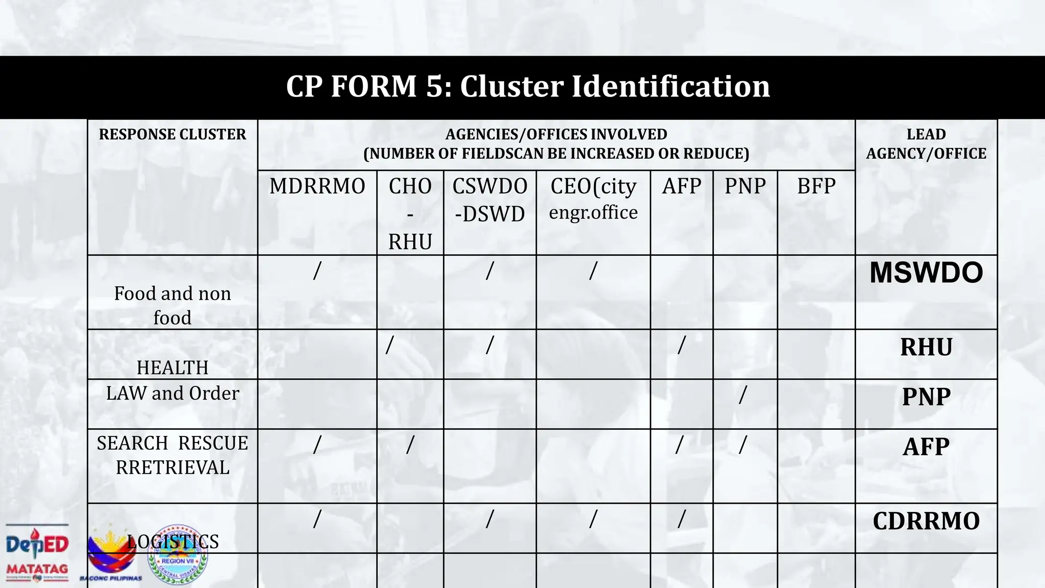 REVISED-PPT-CP-FORM-5-10.pptxREVISED-PPT-CP-FORM-5-10.pptxREVISED-PPT-CP-FORM-5-10.pptx