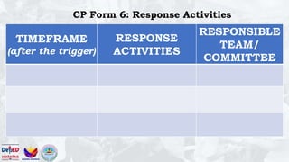 REVISED-PPT-CP-FORM-5-10.pptxREVISED-PPT-CP-FORM-5-10.pptxREVISED-PPT ...