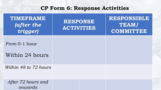 REVISED-PPT-CP-FORM-5-10.pptxREVISED-PPT-CP-FORM-5-10.pptxREVISED-PPT-CP-FORM-5-10.pptx