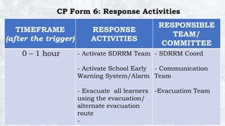 REVISED-PPT-CP-FORM-5-10.pptxREVISED-PPT-CP-FORM-5-10.pptxREVISED-PPT-CP-FORM-5-10.pptx