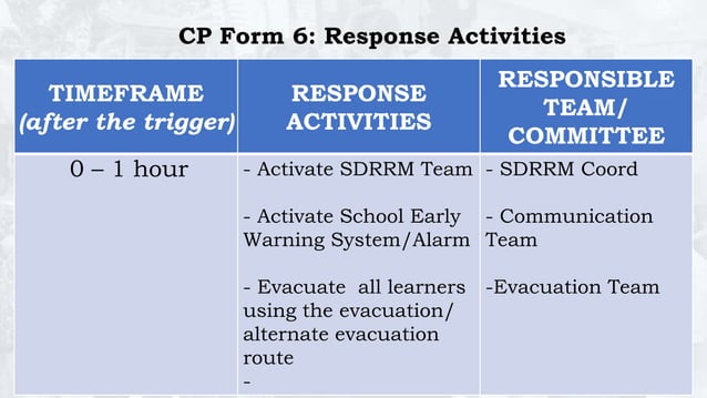 REVISED-PPT-CP-FORM-5-10.pptxREVISED-PPT-CP-FORM-5-10.pptxREVISED-PPT ...