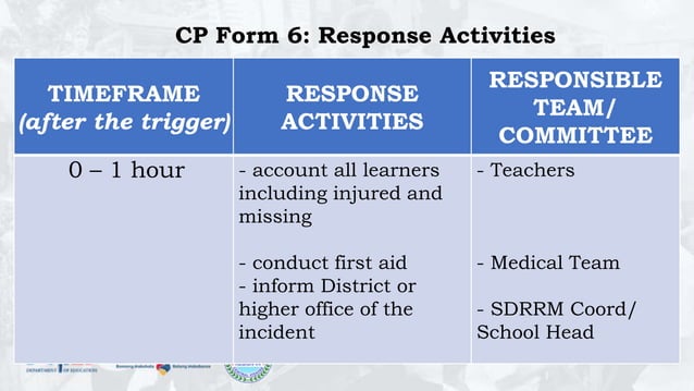 REVISED-PPT-CP-FORM-5-10.pptxREVISED-PPT-CP-FORM-5-10.pptxREVISED-PPT ...