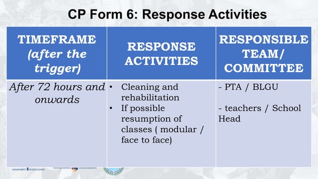 REVISED-PPT-CP-FORM-5-10.pptxREVISED-PPT-CP-FORM-5-10.pptxREVISED-PPT-CP-FORM-5-10.pptx