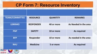 REVISED-PPT-CP-FORM-5-10.pptxREVISED-PPT-CP-FORM-5-10.pptxREVISED-PPT ...