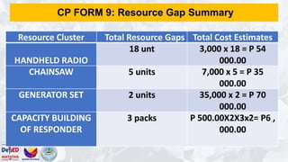 REVISED-PPT-CP-FORM-5-10.pptxREVISED-PPT-CP-FORM-5-10.pptxREVISED-PPT ...